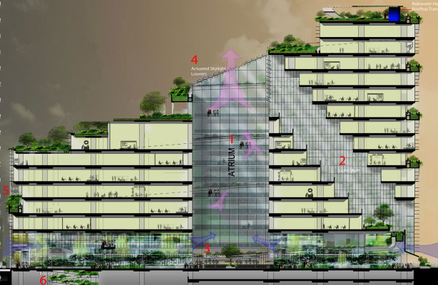 Green architecture is smart architecture - MaterialDistrict