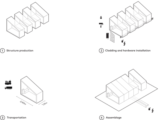 Discover the Modular Housing System Based on Concrete Sewer Pipes ...