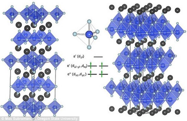 Scientists Accidentally Invent A Brilliant Blue That Will Never Fade ...