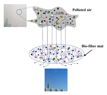 Cleaning the air with a soy protein air filter - MaterialDistrict