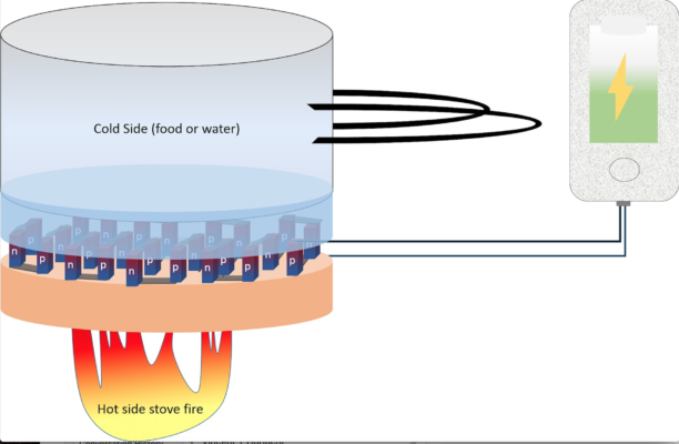 Thermoelectric material made from non-toxic chemical elements ...