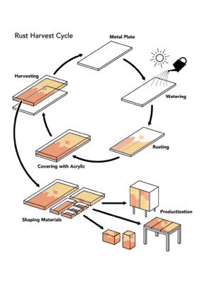 Rust Harvest - MaterialDistrict
