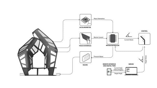 Architecture inspired by ladybug wings - MaterialDistrict
