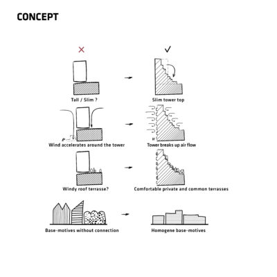 The world’s first upcycled high-rise building - MaterialDistrict