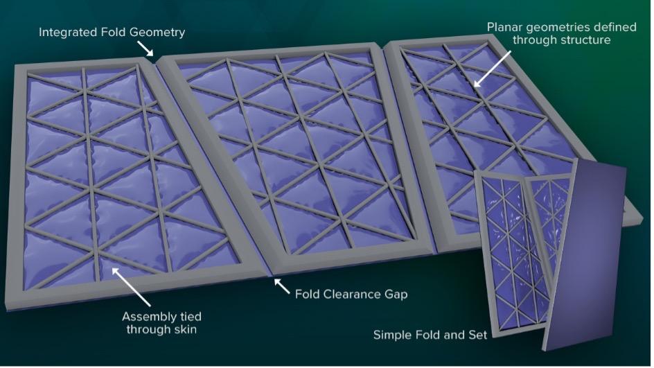 Origami-Inspired Hybrid 3D Printing Eliminates Moulds For Lightweight ...